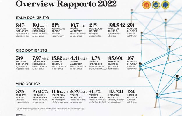 Italian “ PDO Economy” grows again: 19.1 billion euros in production ...