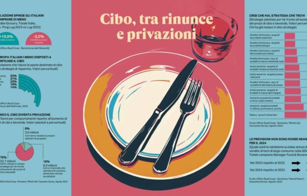 Cosa mangiano gli italiani? “Mixano” la tradizione con le nuove ...