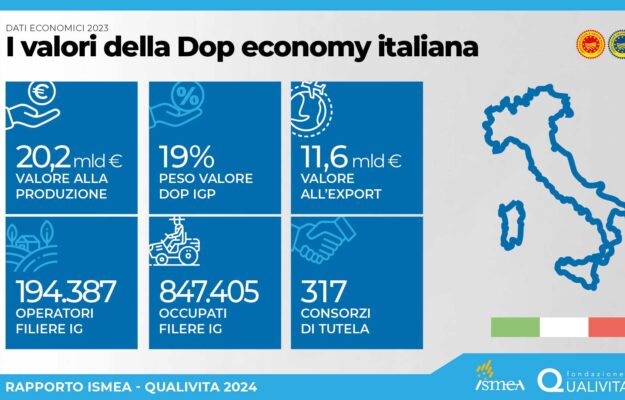 Italian Pdo Economy is worth 20.2 billion euros. Report Ismea-Qualivita ...